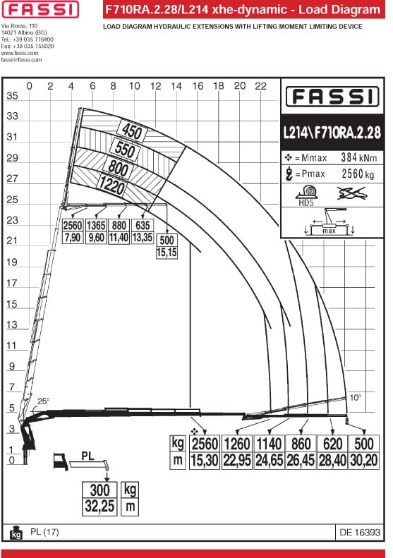 Volvo (2025) FH460 8 x 2 fitted FASSI F710RA.2.27